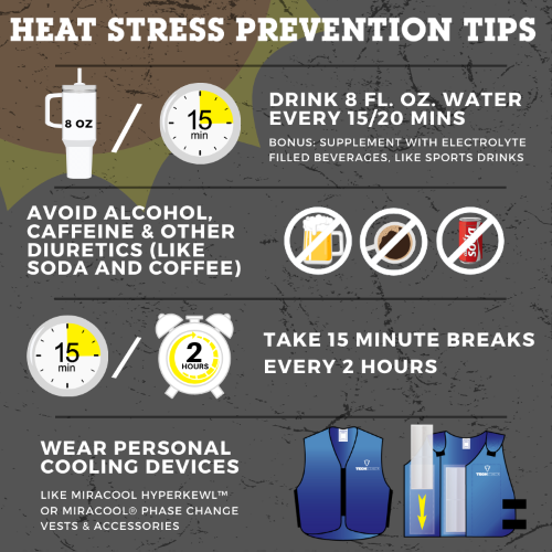 Heat Stress